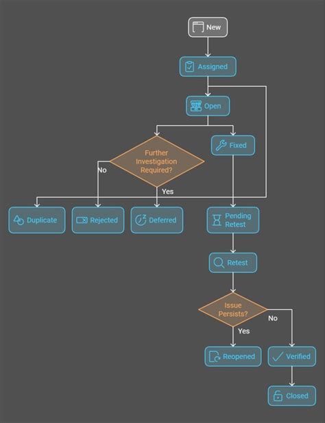 Kushal Parikh On Linkedin Softwaretesting Qa Manualtesting