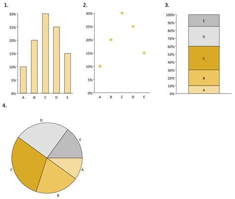 Pie Vs Bar Charts Aploris Blog