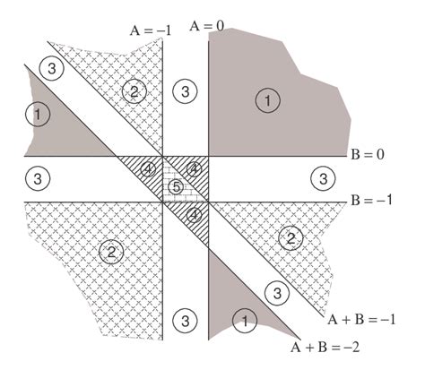 The Five Different Cases In The Classification Of Jacobi Polynomials Download Scientific