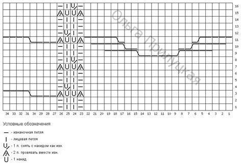 Модели от дизайнеров и схемы к ним вязание спицами Ольга Прилуцкая вязание Дзен
