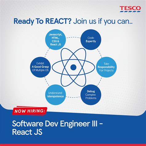 Tesco Bengaluru On Linkedin Software Dev Engineer Iii React Js