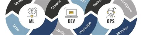 My Devops Journey Week 3 Dheeraj Yadav Posted On The Topic Linkedin