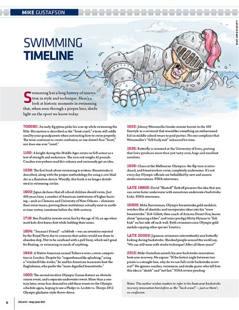 Splash Magazine Mike Gustafson Illustrations On Behance