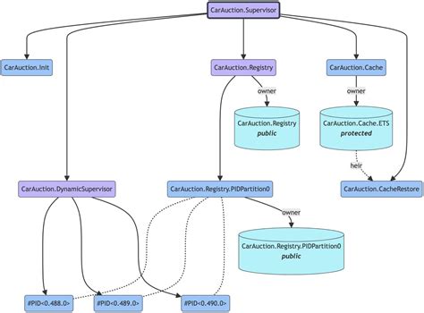 Elixir Patterns Pragprog Books Elixir Programming Language Forum