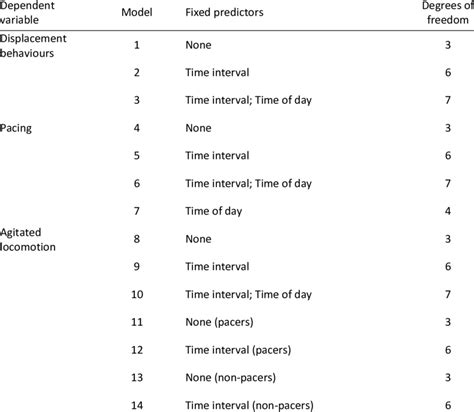 Generalised Linear Mixed Models 406 Download Scientific Diagram