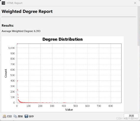 复杂网络（complex Network）社团数据可视化分析（gephi）实验采用gephi计算中心性和社团特征 Csdn博客