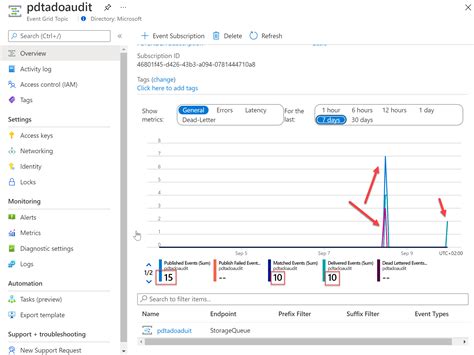 Introducing Azure Devops Audit Stream Azure Devops Blog
