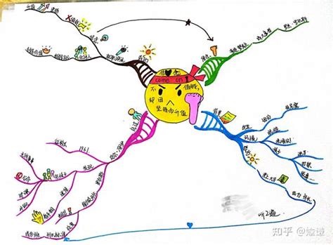思维导图 信念不值钱，确信坚持而升值 知乎