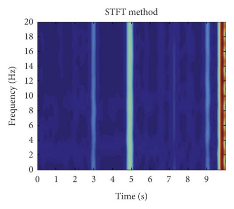 Time Frequency Representations Of The Signal Xn Under Sαs Noise