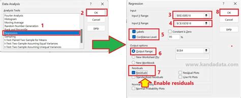 How To Find Residual Value In Multiple Linear Regression Using Excel Kanda Data