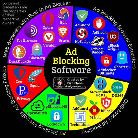 learn linux with dan ad blocking software ads in your web browser can be blocked using browser