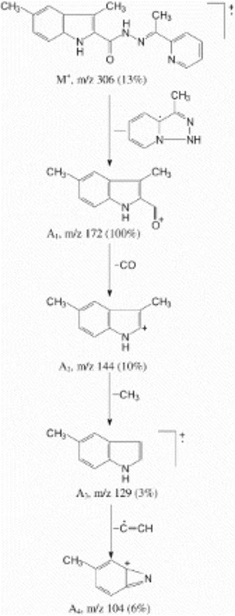 Scheme 2 Fragmentation Pattern Of Ligand Download Scientific Diagram