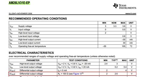 Rs422 Differential Driver Maximum Differential Output Interface Forum