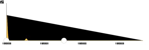 CVE 2020 26105 Exploits Severity Feedly