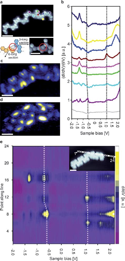 A Top Constant Height Stm Image Recorded With A Co Functionalized Download Scientific