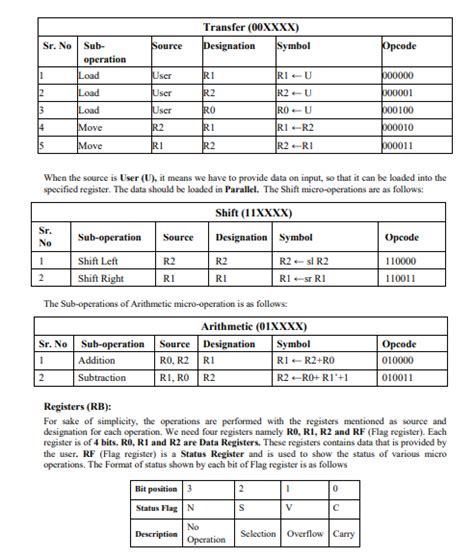 Solved You Have To Design Mini Computational Unit Mcu That