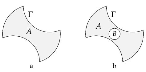 5 4 Conducting Pattern Pattern Inspiration Daily