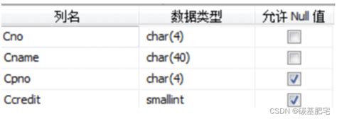 数据库系统原理实验报告3 数据定义数据库数据库的创建与管理实验分析 Csdn博客