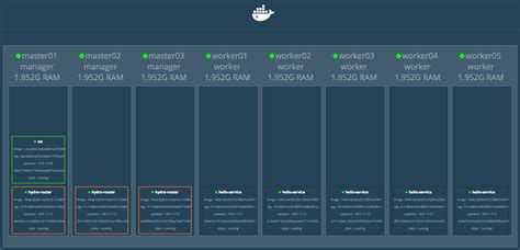 Using Docker Swarm For Deploying Nodejs Microservices Risingstack