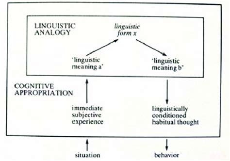 the linguistic relativity hypothesis in language diversity and thought