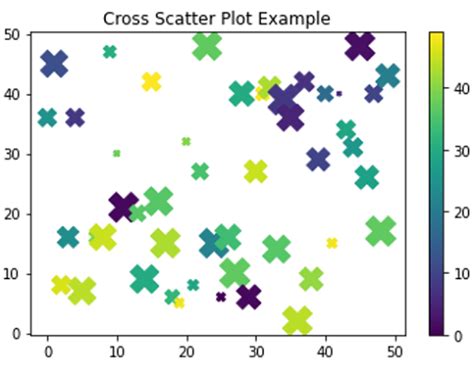 matplotlib markers