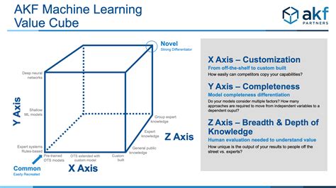 Evaluating The Ai Ml Capabilities Of An Investment Target Akf Partners
