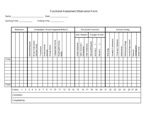 Functional Assessment Templates Pdf Download Fill And Print For Free Templateroller Functional Assessment Templates Pdf Download Fill And Print For Free Templateroller