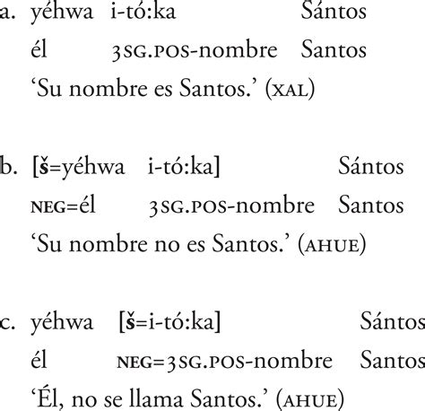 La Negación En El Náhuatl Del Centro De Guerrero