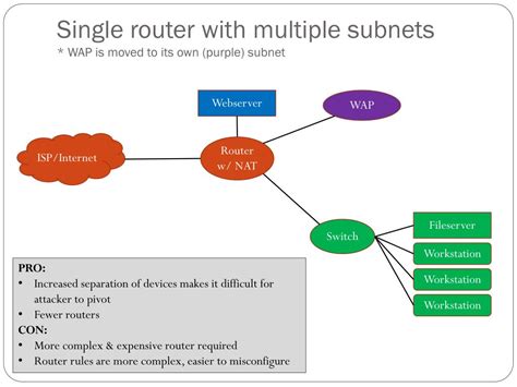 Ppt Network Topology Powerpoint Presentation Free Download Id2158900