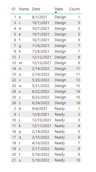 Solved Merged Table Data Not Displaying Data Correctly In Microsoft Fabric Community