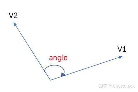 Opengl学习笔记六 向量与矩阵的应用，以及opengl里的变换 知乎