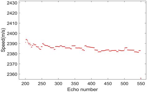 Velocity Distribution Under 350 Echoes Download Scientific Diagram
