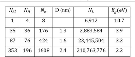 table 2 from expeditious stochastic calculation of random phase