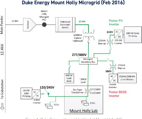 Figure 1 From Performance Evaluation Of A Seamless Transfer Strategy For Bess In Microgrid