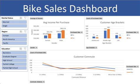 Exceldashboard Dataanalytics Dashboarddesign Excelproject