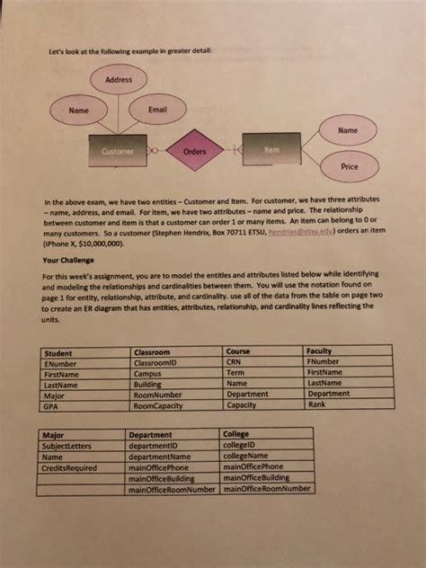 Solved Csci 3700 Introduction To Mis Assignment 4 Entity