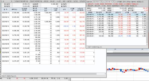 3 5 화면의 구성 주식자동매매 프로그램 매직트레이더