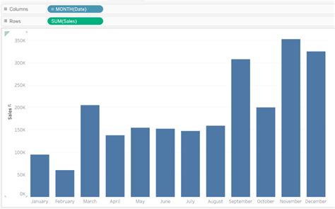 Tableau Basics Understanding Dates The Data Babe