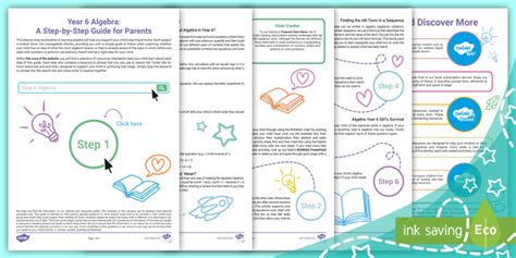 How To Teach Algebra Year Subject Support Twinkl Guides