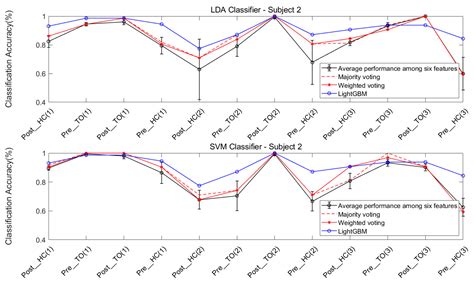 Sensors Free Full Text Locomotion Mode Recognition For Walking On Three Terrains Based On