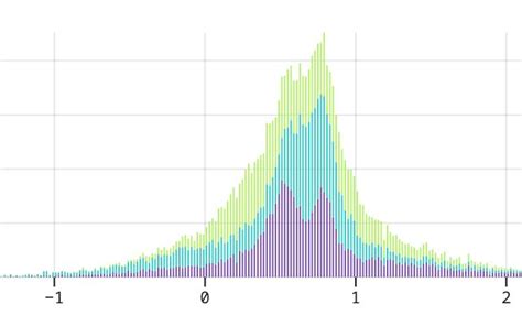 Plot Histogram Bin Width Jonathan Helfman Observable