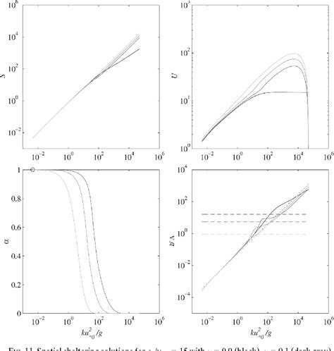 Figure 11 From The Effect Of Breaking Waves On A Coupled Model Of Wind And Ocean Surface Waves