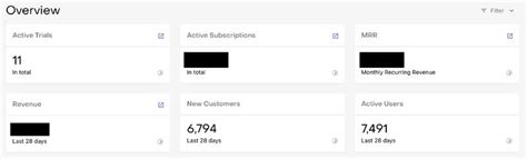 David Tran On Linkedin 6 Months Ago I Started Building A Language