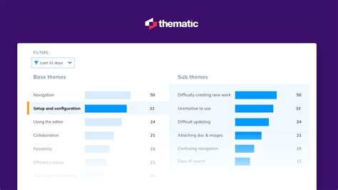 Thematic Analysis Examples In Action