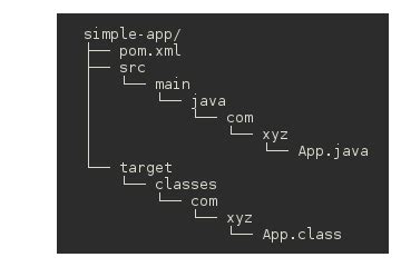 Simple Project Apache Maven Tutorial CodeTab