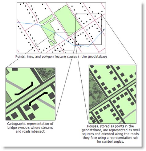 Advanced Layer Display Using Representations—arcmap Documentation