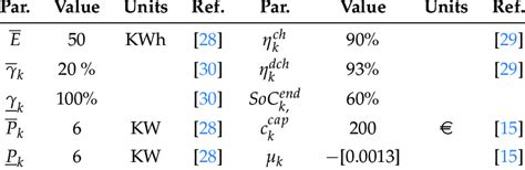 General Input Parameters Par Parameter Ref Reference Download