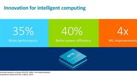 Arm Cortex A76 Mali G76 Gpu And Mali V76 Vpu A New And More Powerful