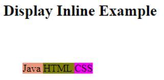 CSS Display Property How Display Property Work In CSS With Examples