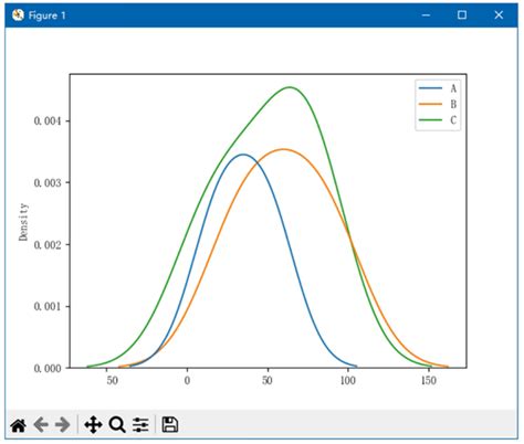 Seaborn Kdeplot：绘制核密度图（附带实例） C语言中文网